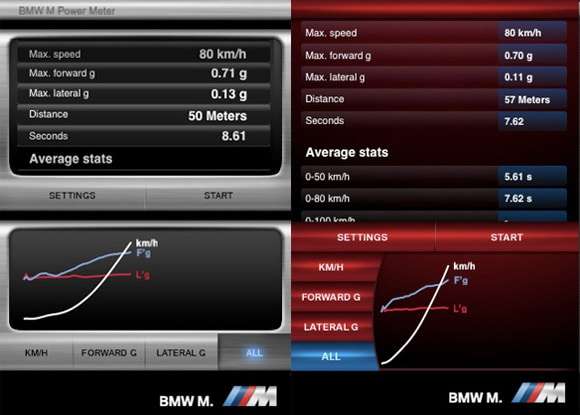 Téléchargez BMW M Power Meter, l'application pour iphone. - BMW Groupe GRIM