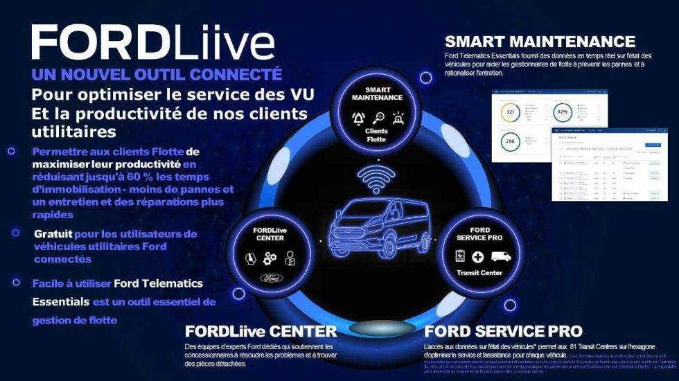 Ford Telematics Essentials : outil de gestion des flottes 2021