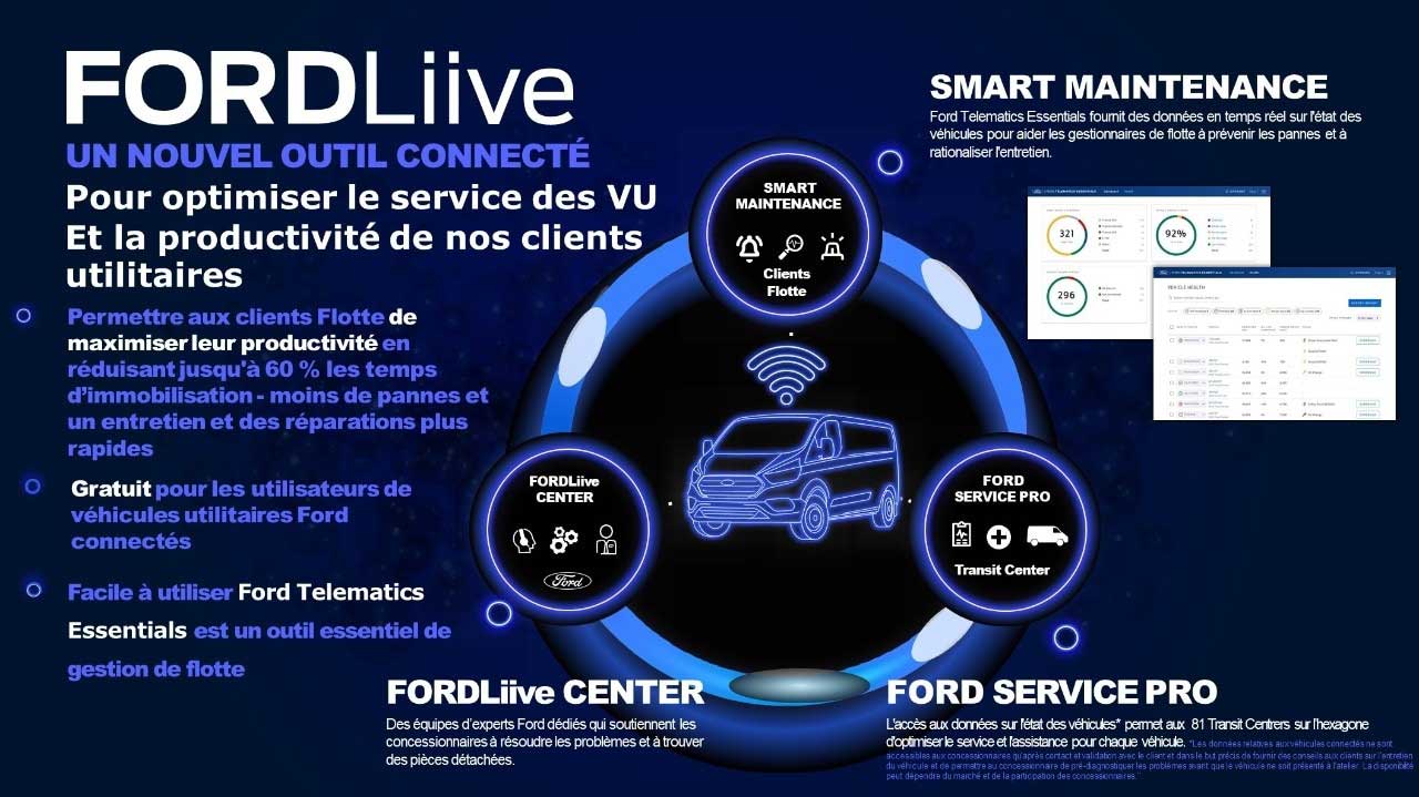 Ford Telematics Essentials : outil de gestion des flottes 2021