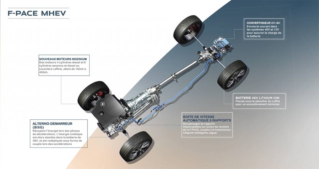 Hybride, hybride rechargeable ou électrique : que choisir