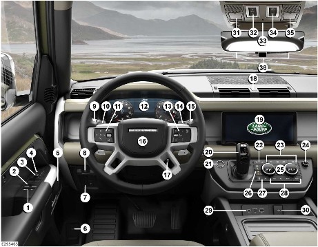 Commandes Land Rover et tableau de bord : schéma et infos