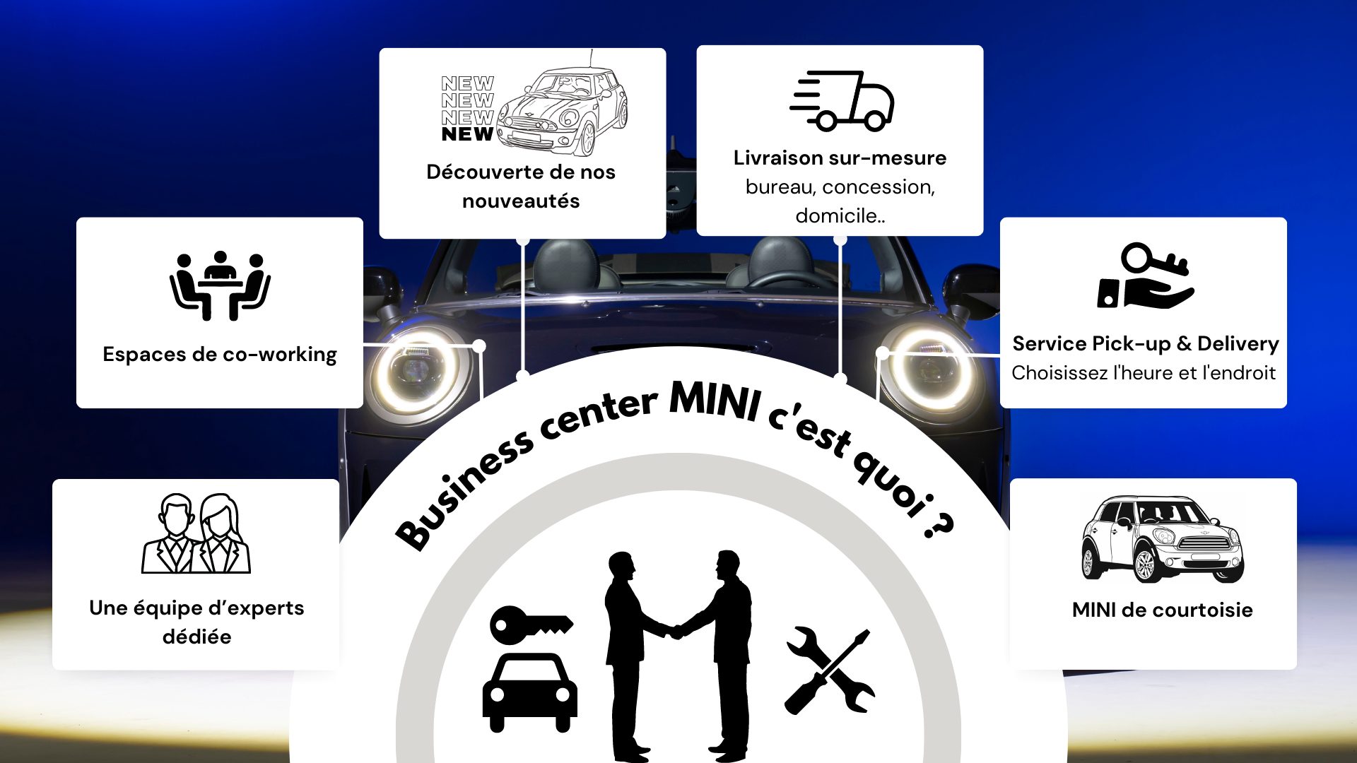 MINI BUSINESS CENTER - MINI Groupe GRIM