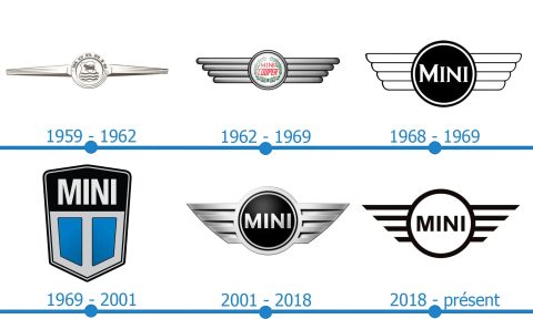 LOGO MINI, on vous dit tout